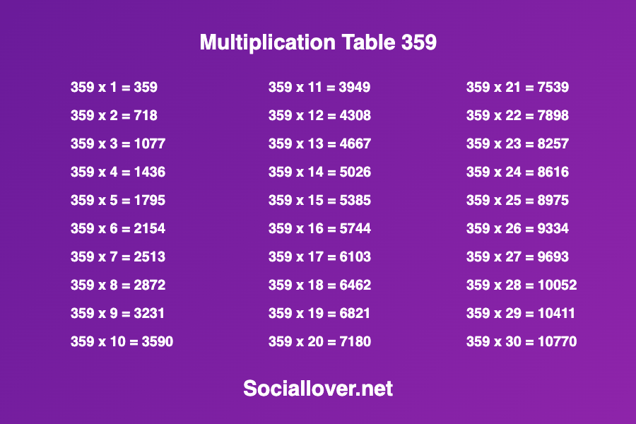 Multiplication times table of 359