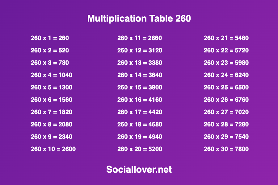 Multiplication times table 260