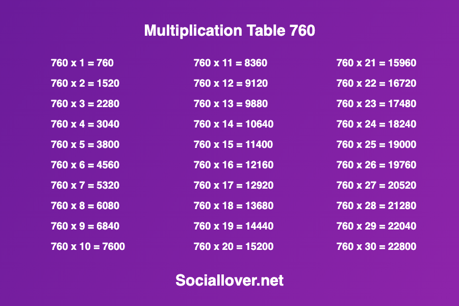 Multiplication times table 760