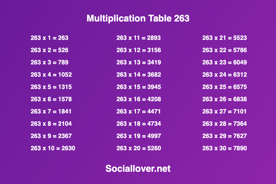Multiplication times table 263