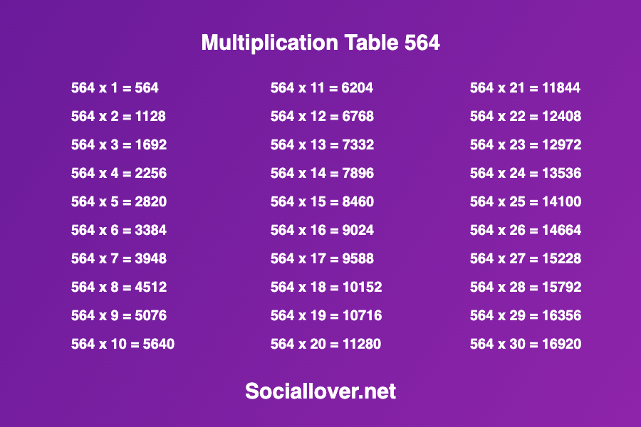 Multiplication times table 564