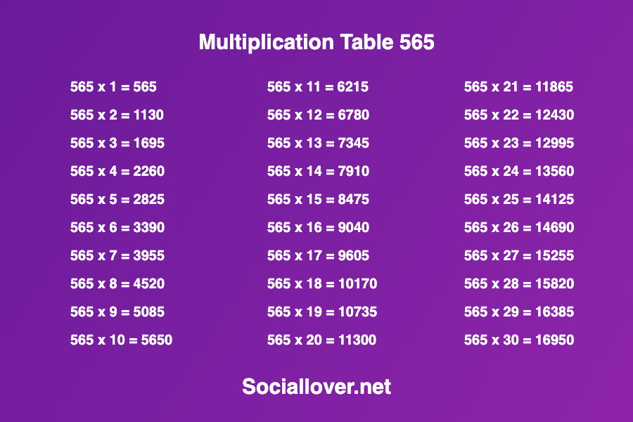Multiplication times table 565