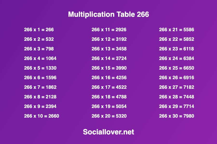 Multiplication times table of 266