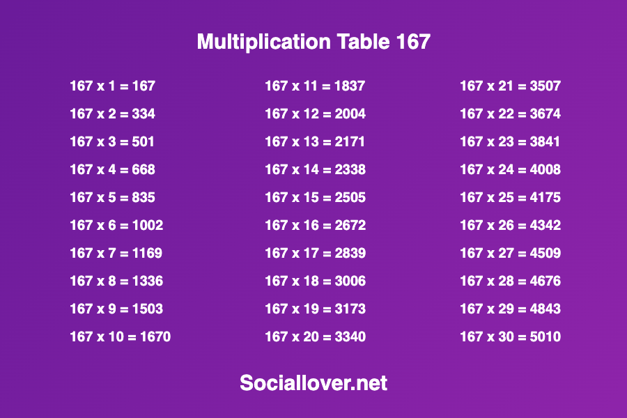 Multiplication times table 167