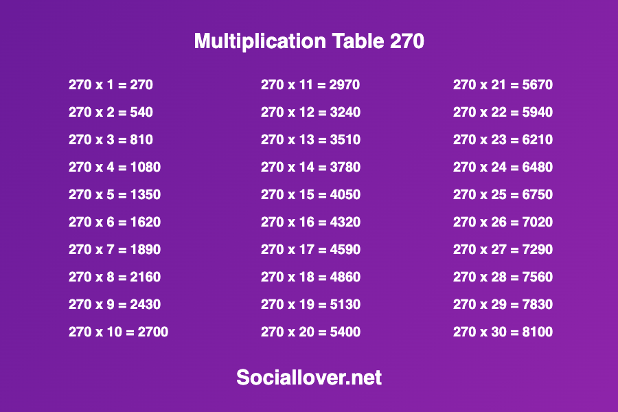 Multiplication times table of 270