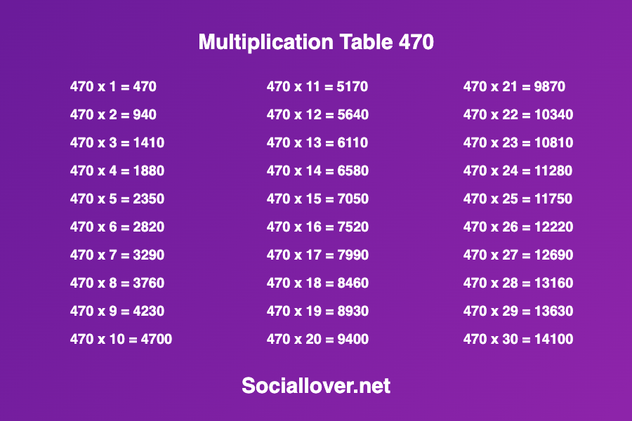 Multiplication times table of 470