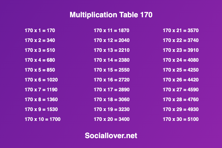 Multiplication times table 170