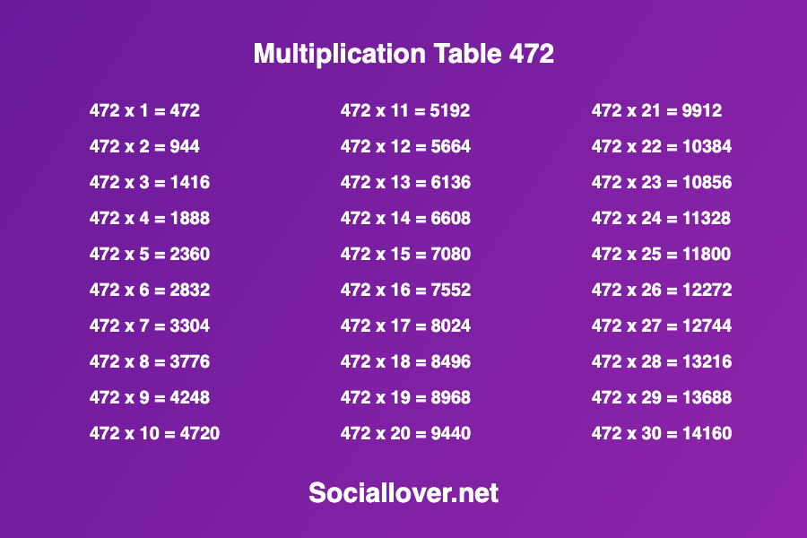 Multiplication times table 472