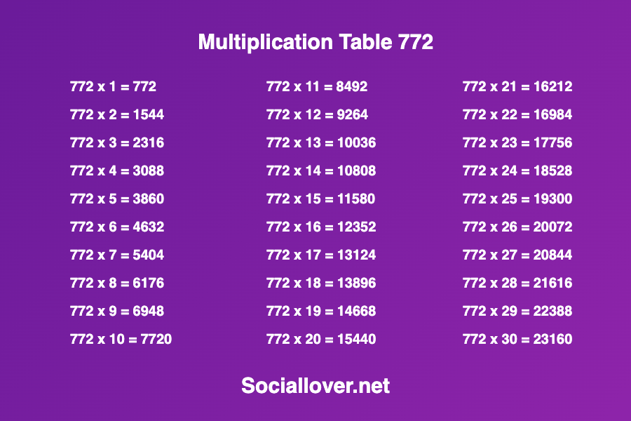 Multiplication times table 772