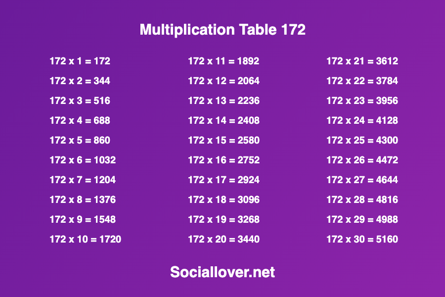 Multiplication times table 172