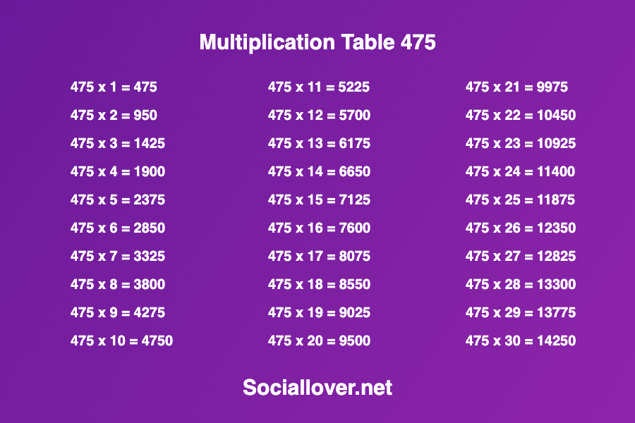 Multiplication times table 475