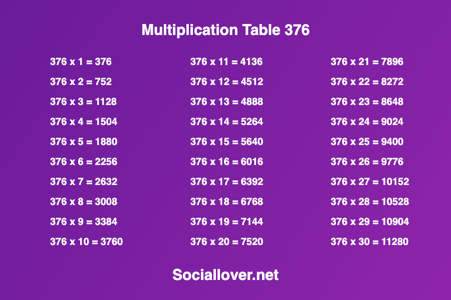 Multiplication times table of 376