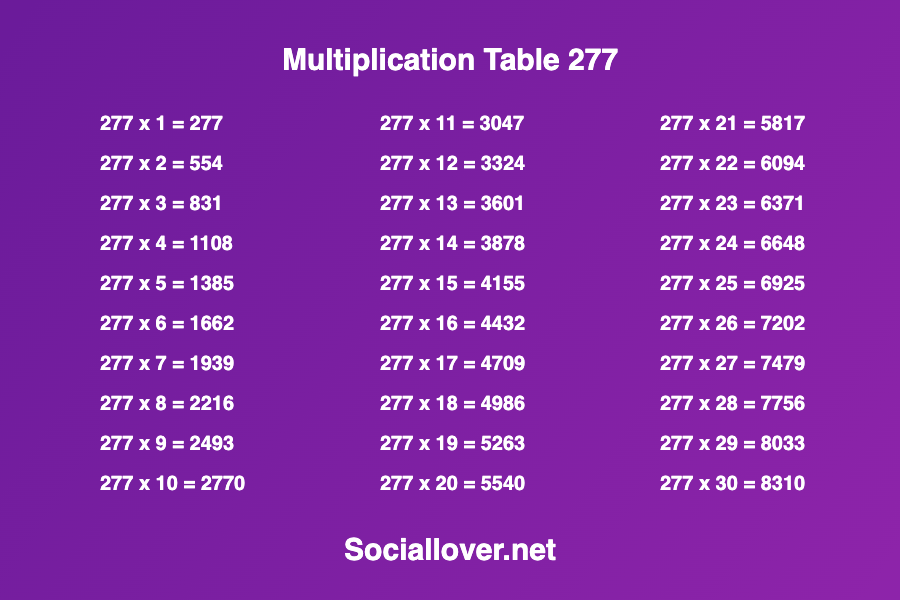 Multiplication times table of 277