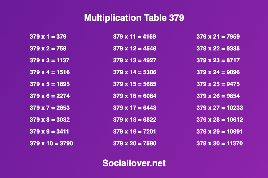 Multiplication times table of 379