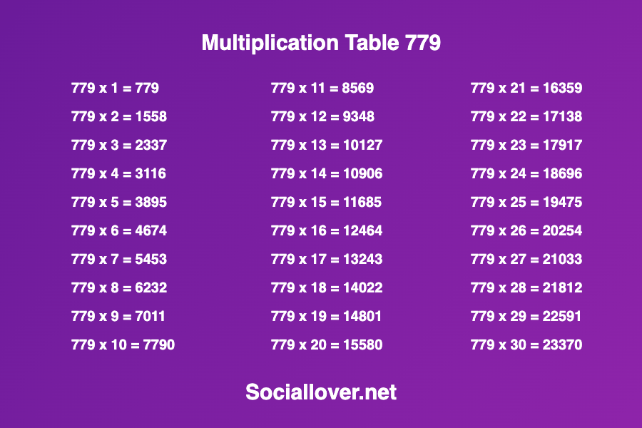 Multiplication times table 779