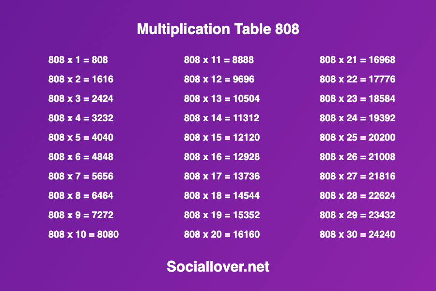 Multiplication times table 808