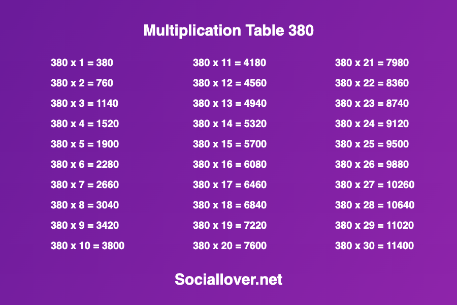 Multiplication times table of 380