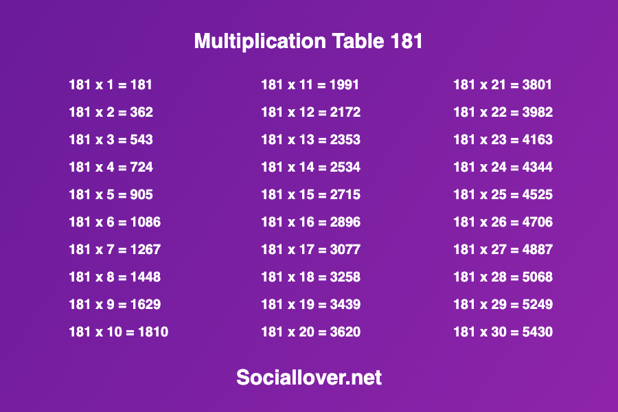 Multiplication times table 181