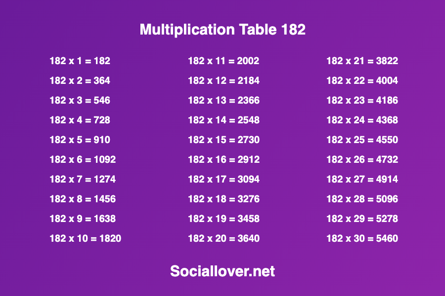 Multiplication times table 182