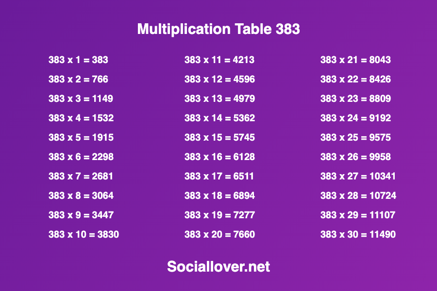 Multiplication times table of 383
