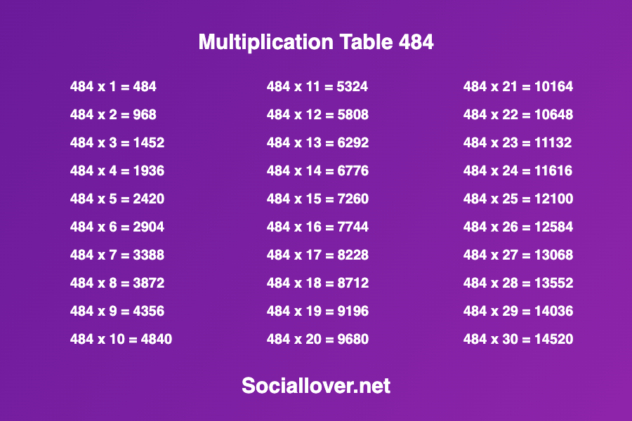Multiplication times table 484