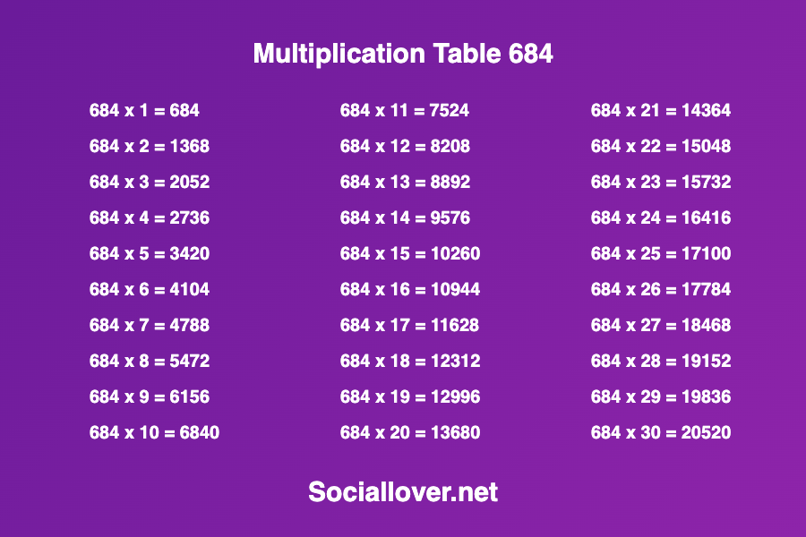 Multiplication times table of 684