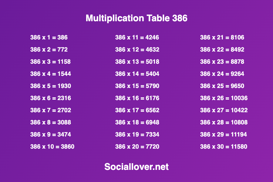 Multiplication times table 386