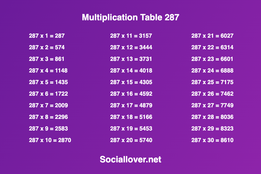 Multiplication times table 287
