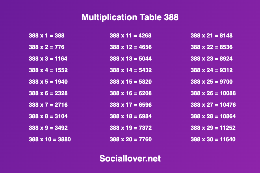 Multiplication times table 388