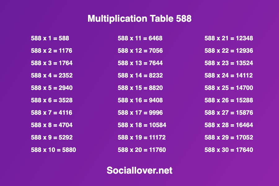 Multiplication times table 588