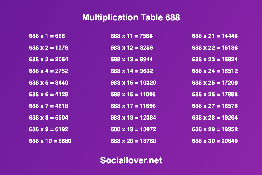 Multiplication times table of 688