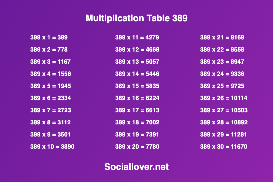 Multiplication times table 389