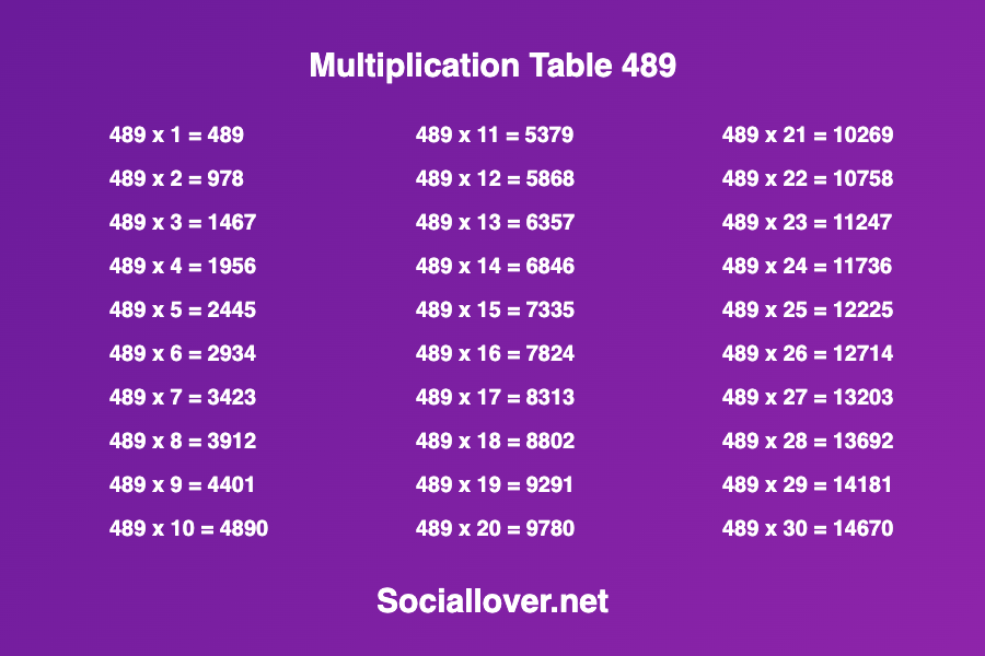 Multiplication times table 489