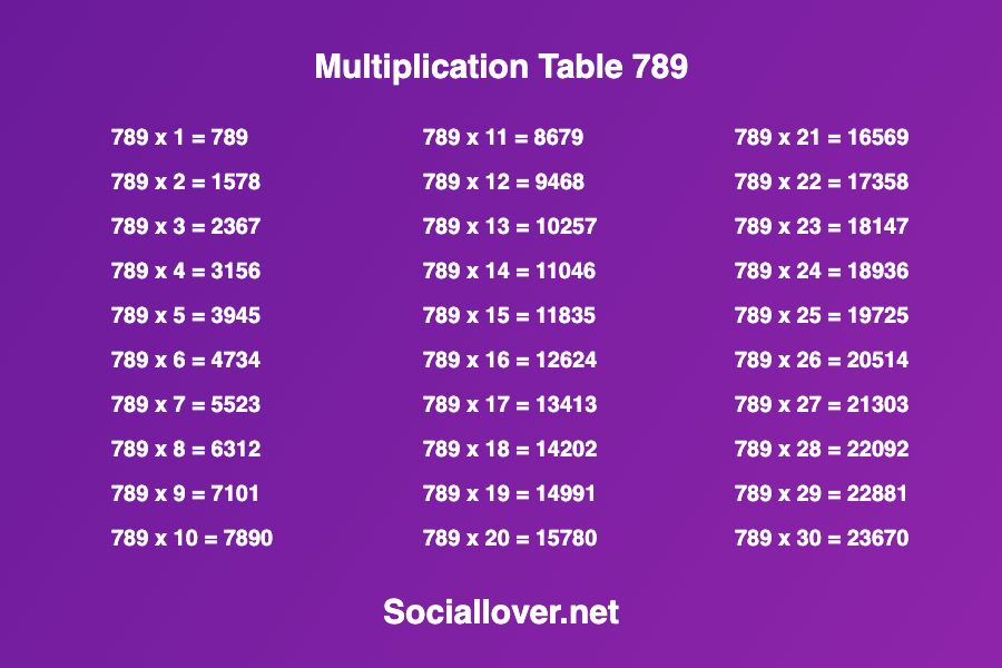 Multiplication times table 789