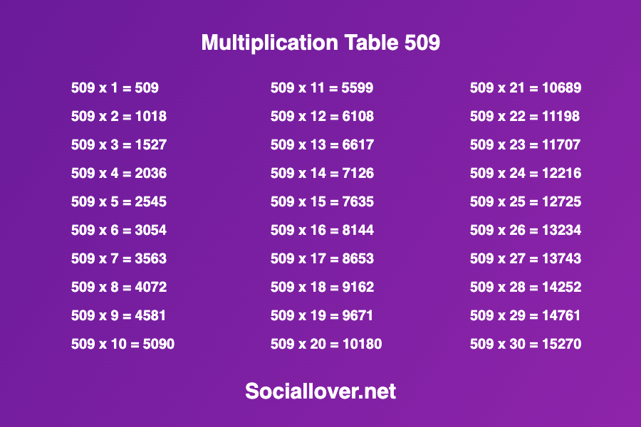 Multiplication times table 509