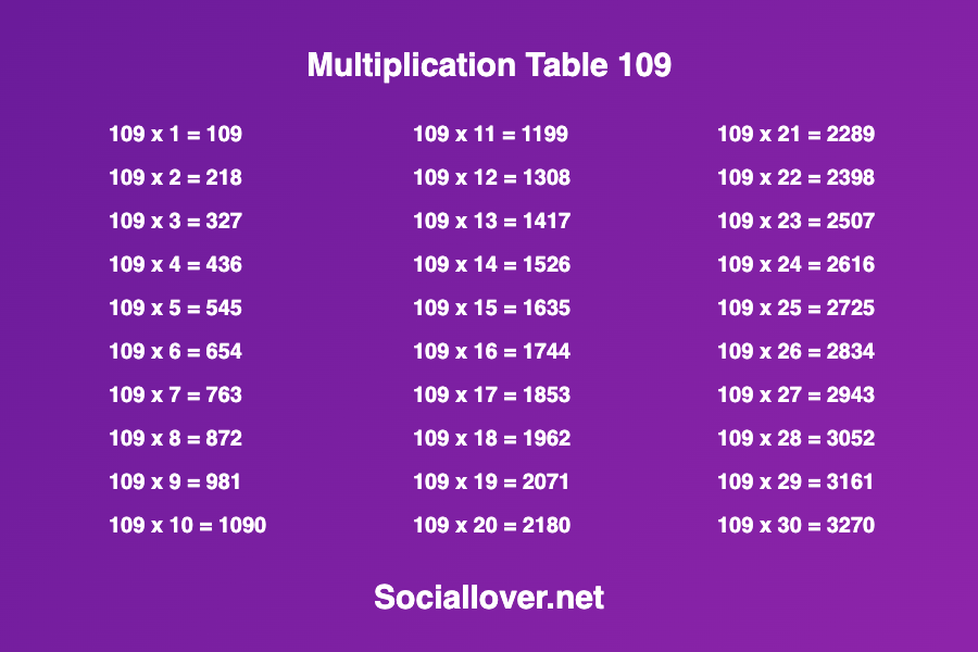 How to write number 109 in words | Multiplication Times table of 109
