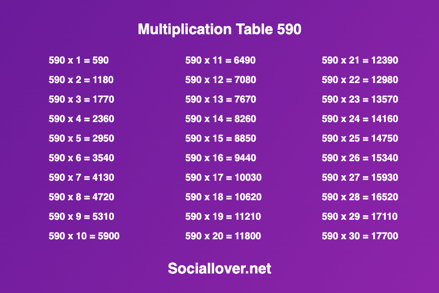 Multiplication times table 590