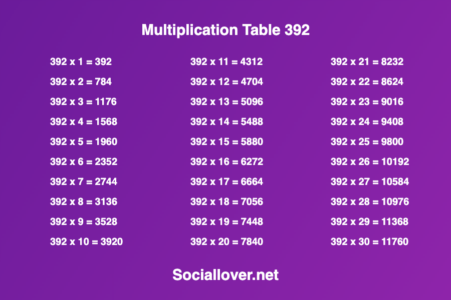Multiplication times table 392
