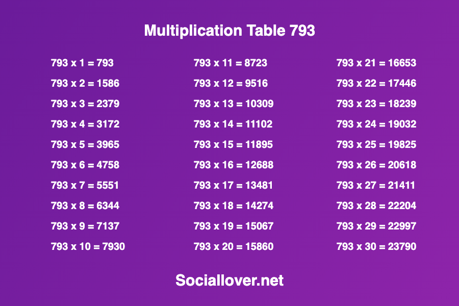 Multiplication times table 793