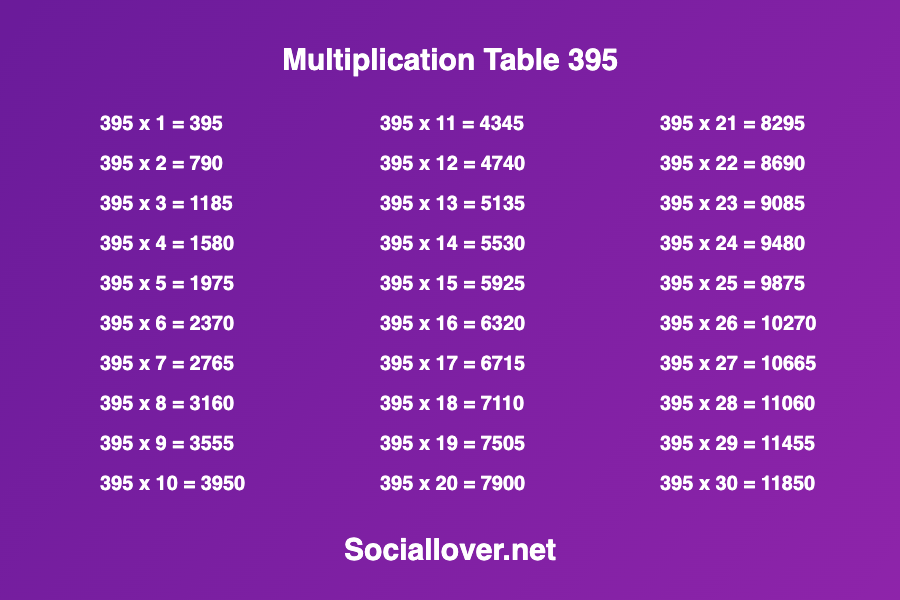 Multiplication times table 395
