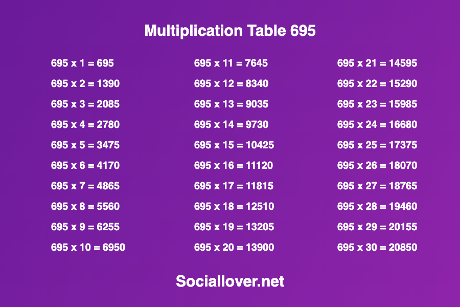 Multiplication times table of 695
