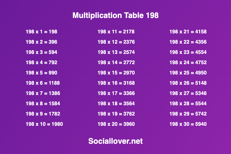Multiplication times table 198