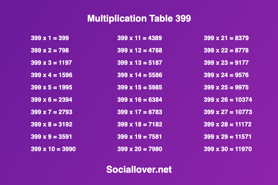 Multiplication times table of 399