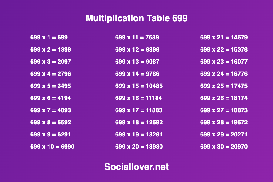 Multiplication times table of 699