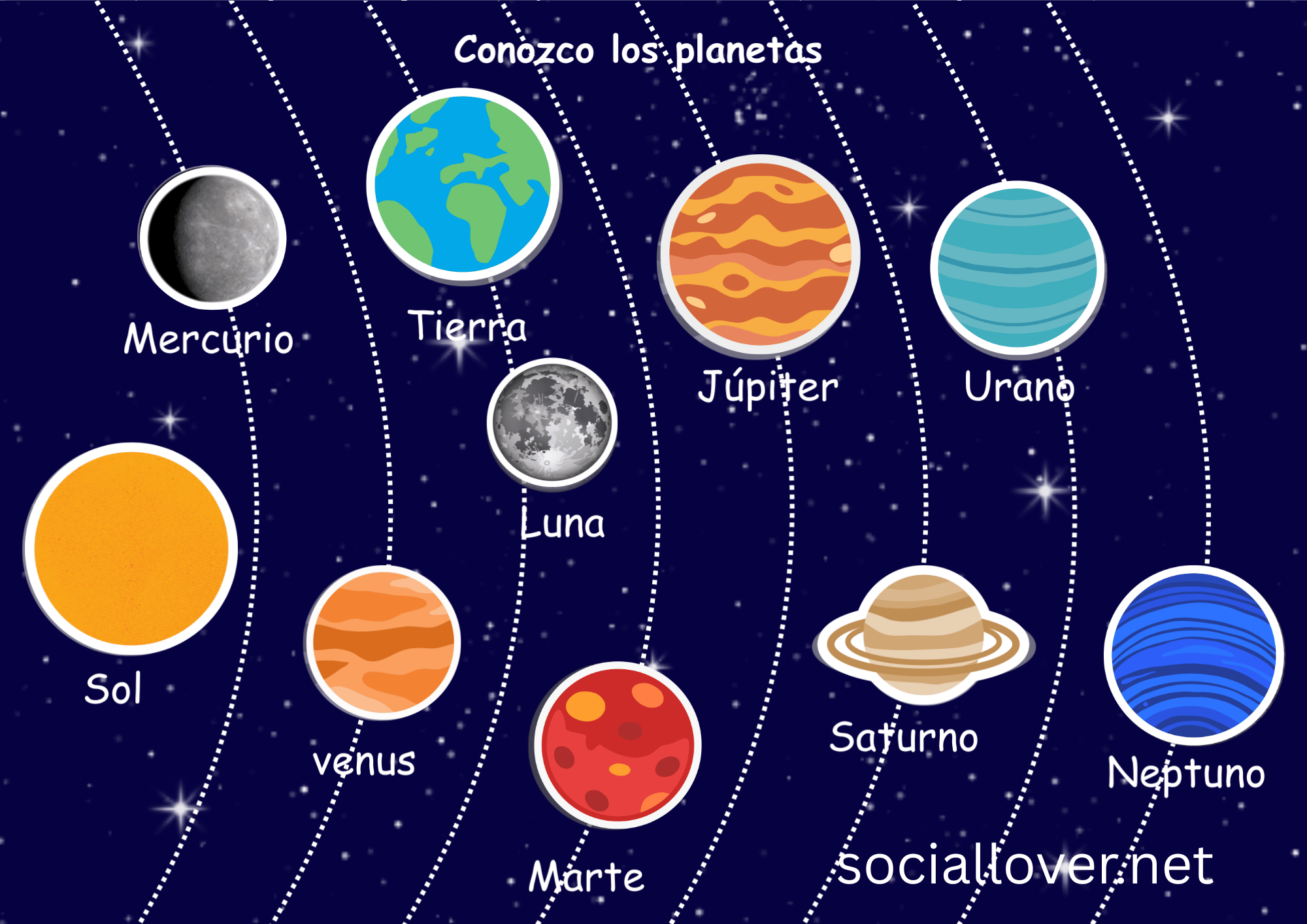 Planets Names in Spanish | Sun and Moon in Spanish Language