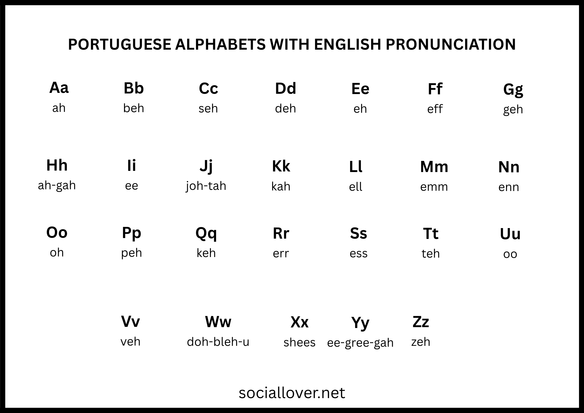 Portuguese Alphabets Letters with English Pronunciation