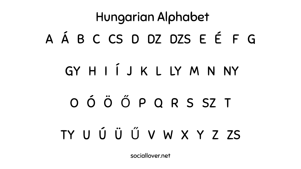 Hungarian Alphabet Letters with English Pronunciation