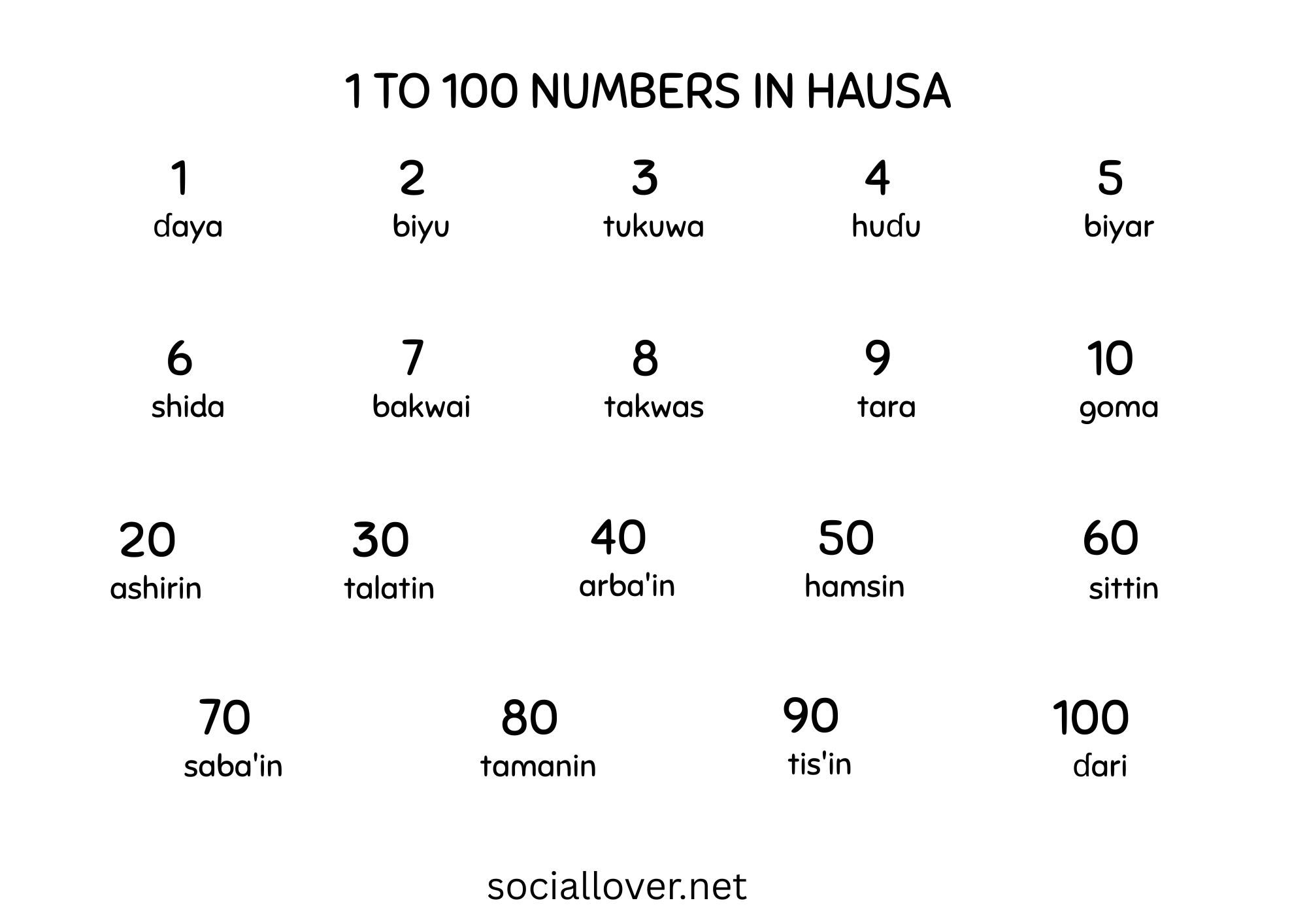 Numbers in Hause (1-10, 1-20, 1-100)