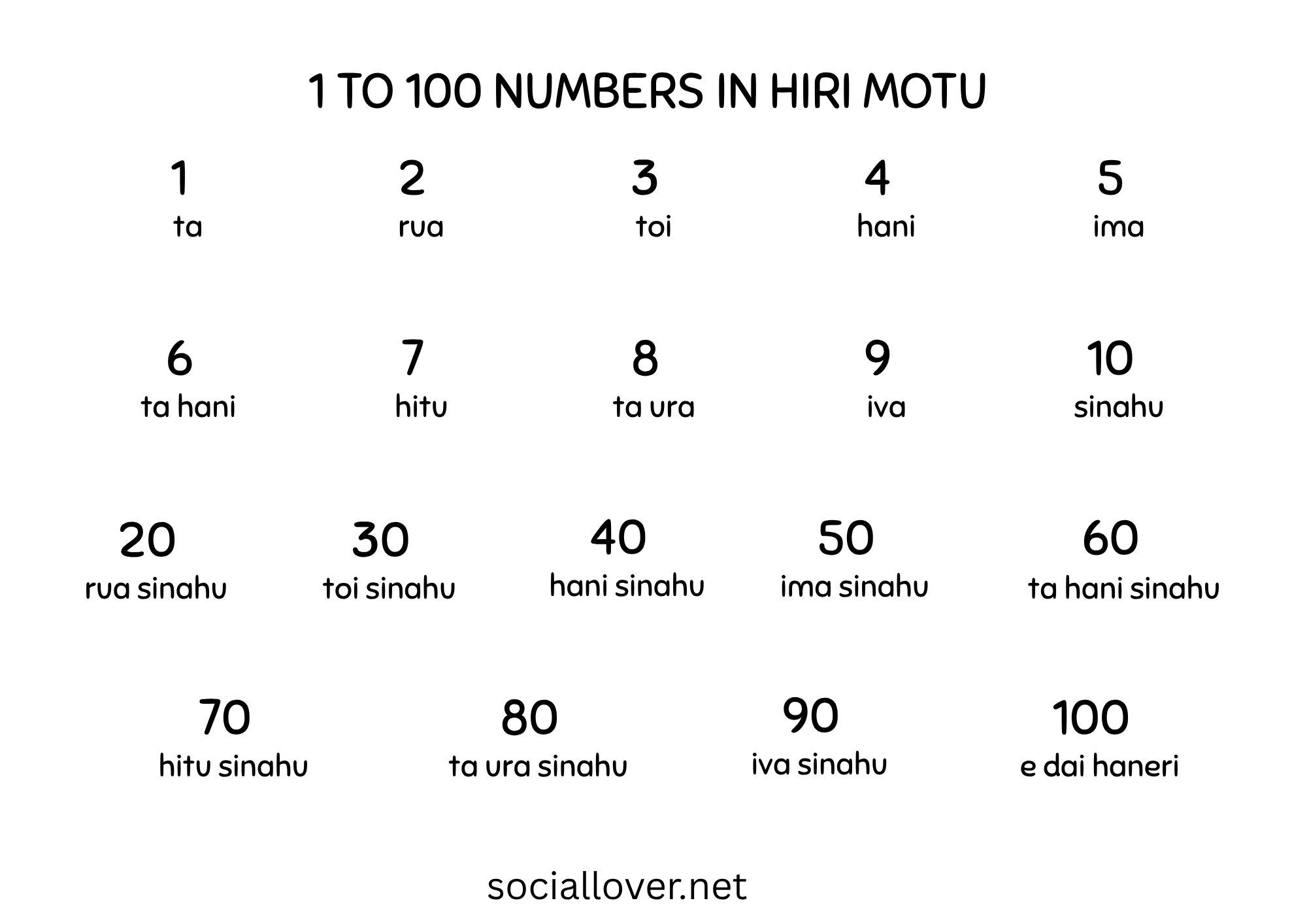 Numbers in Hiri Motu (1-10, 1-20, 1-100)