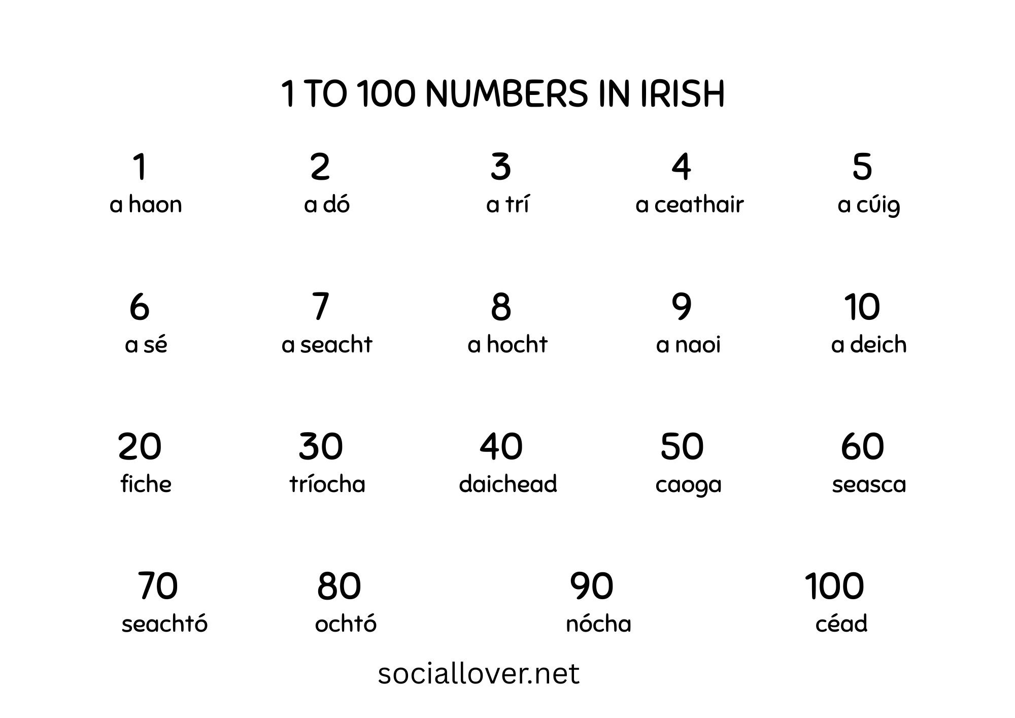 Numbers in Irish (1-10, 1-20, 1-100)